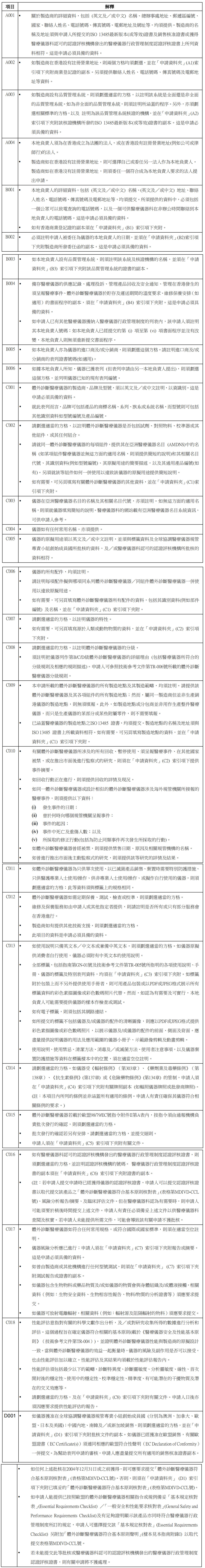 香港医疗器械注册认证指南 - GMP1001