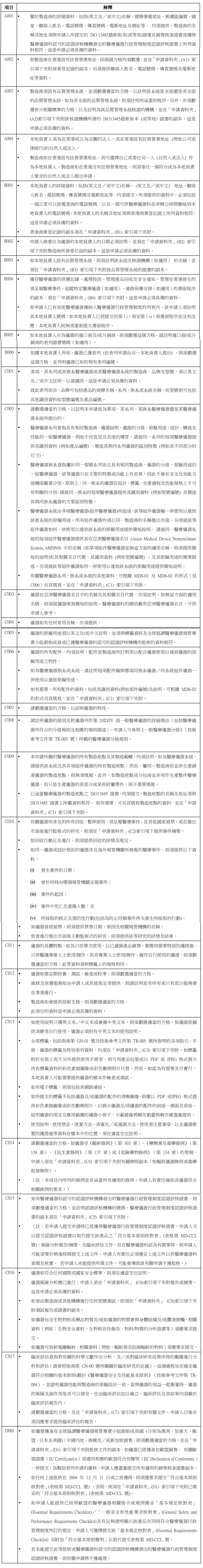 香港医疗器械注册认证指南 - GMP1001